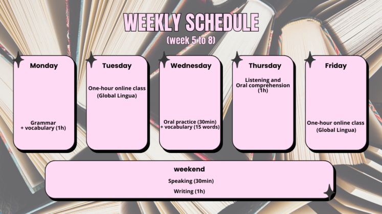 Learn French : How to Go From A2 to B1 in 3 Months?